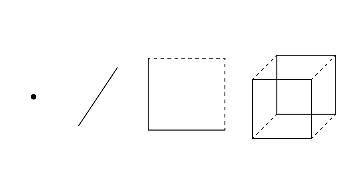 ¿Qué son los Elementos conceptuales? - Carauz Design